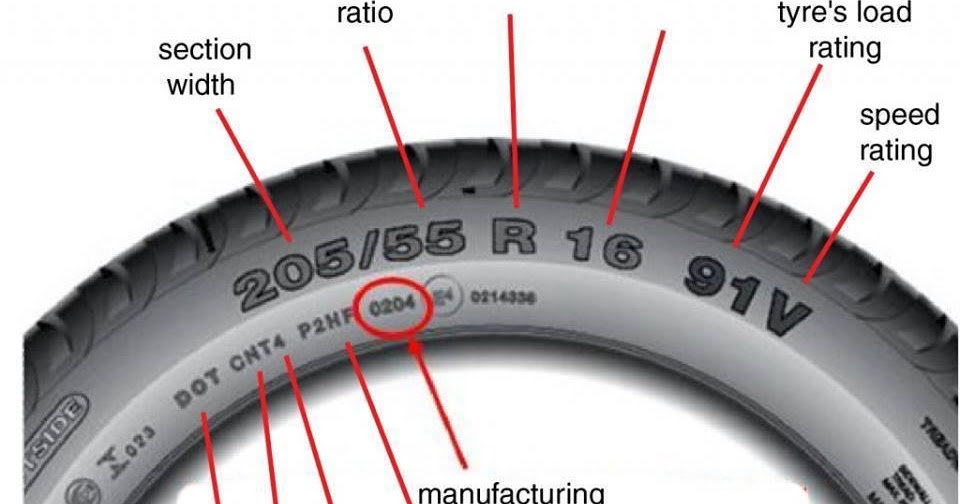 Here is what markings on your car Tyre mean