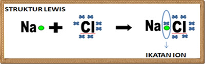 my chemistry: bahan ajarku-- ikatan kimia (ion)