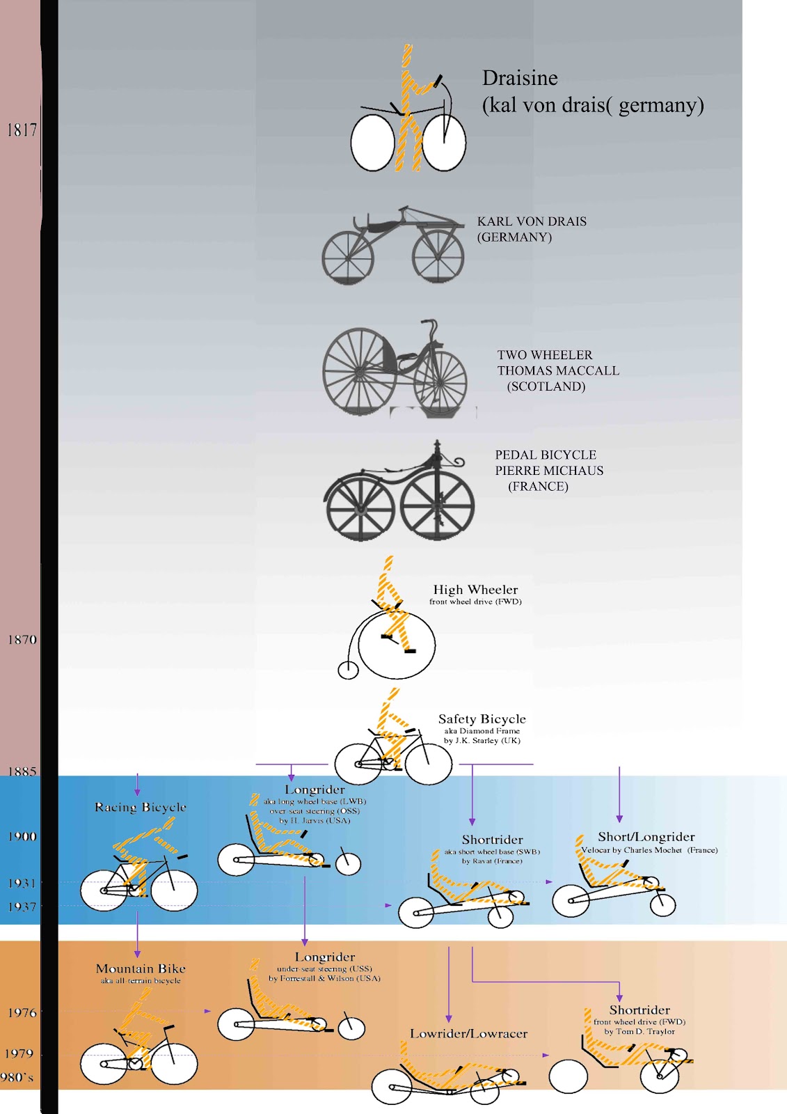 Design Studio-9: improved sheets, master plan diagrams