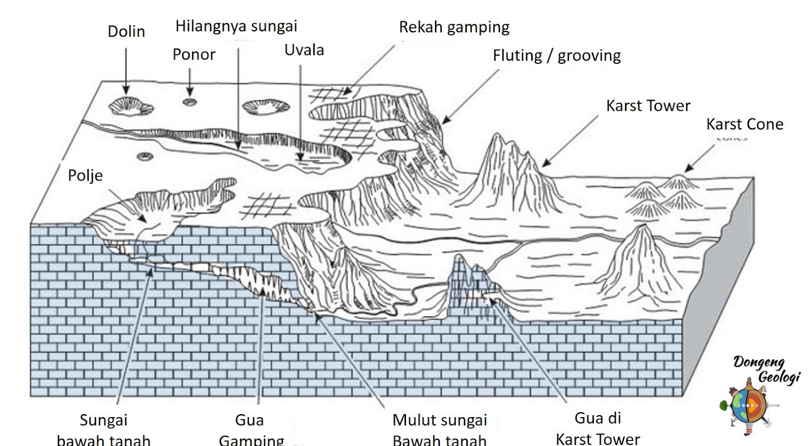 Geologi Karst: 2019