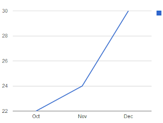 How to create graphs or charts using Liferay CMS