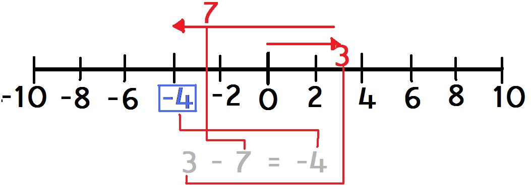 816 Math 2010: Cathlene's Great Big Book Of Integers