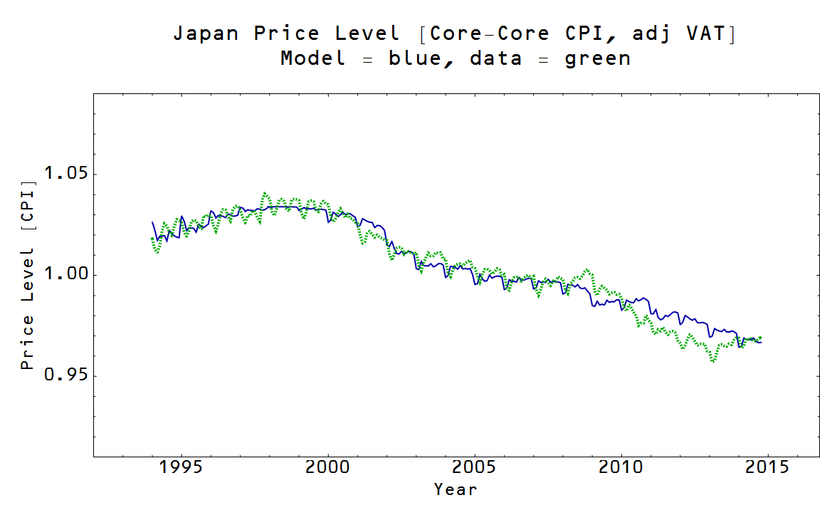Information Transfer Economics: December 2014