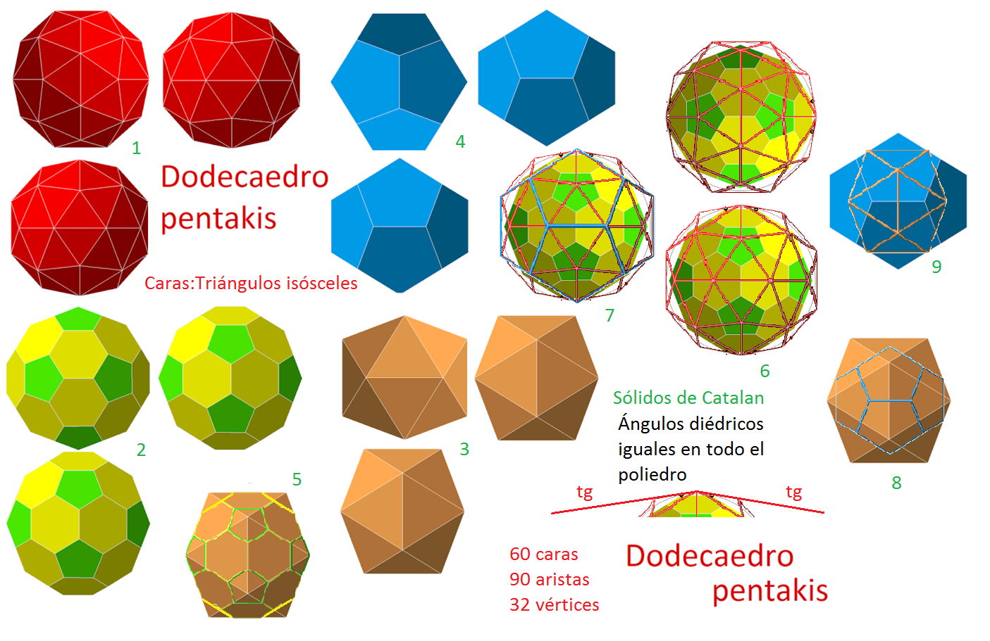 Superficies poliédricas: Poliedros duales