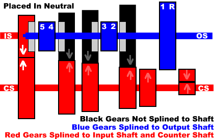 Input Shaft & Counter Shaft & Transmission Gear Oils - All Auto Parts ...