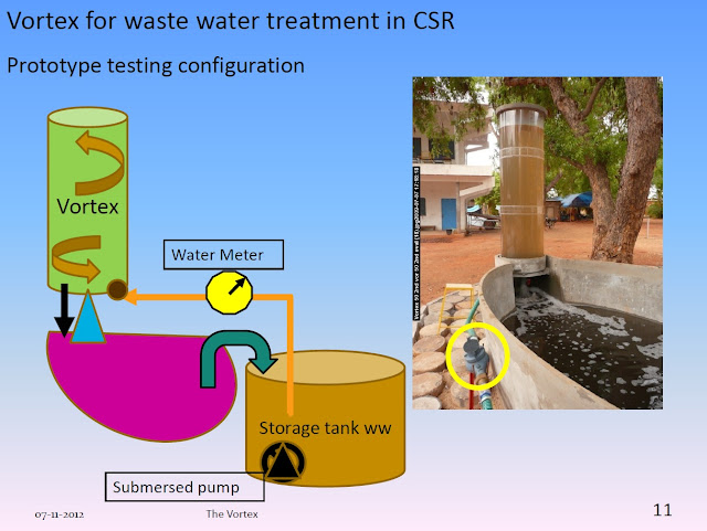Lost in India: This is Vortex