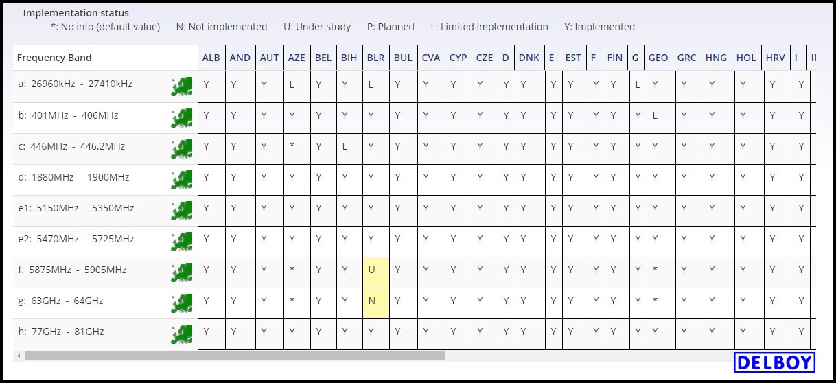Delboy's Radio Blog: PMR446 Goes 16 Channel In The UK - UPDATE