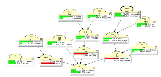 Réseaux Bayésiens : Réseaux Bayésiens