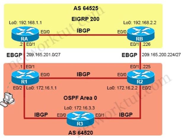 Network Arm: HOW TO GET CCNP-TSHOOT