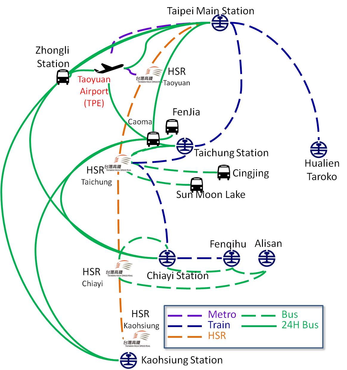 Transportation of Taoyuan Airport | Travel Taiwan