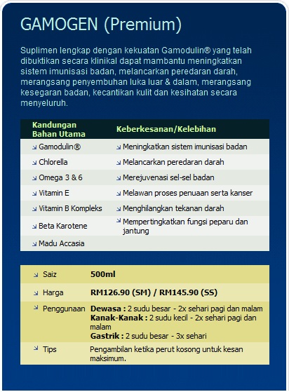 Cendelela Healin: Gamogen Premium