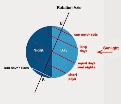 KALYAN SIR: THE EARTH