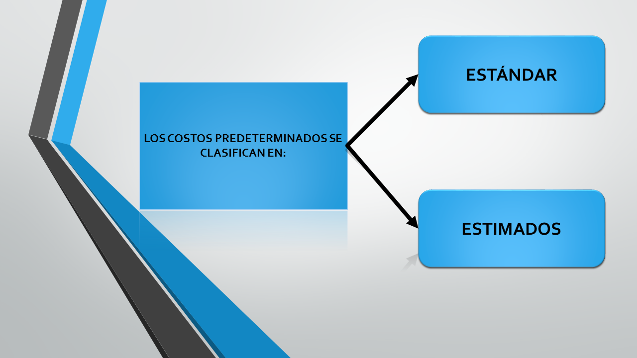 INFORMACIÓN ~ Costos Predeterminados