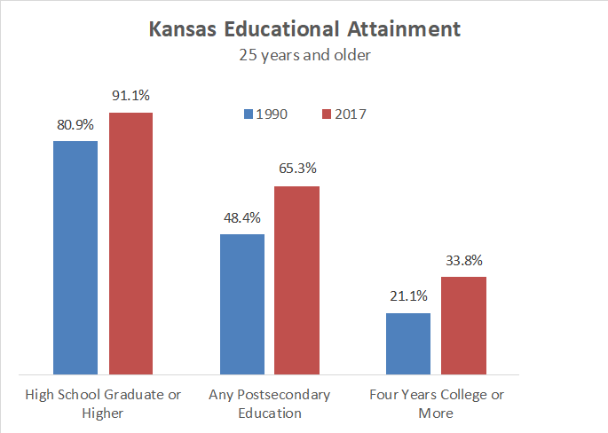 Tallman Education Report: Latest reports show both short-term and long ...