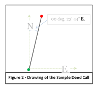 Map My Land - Property Mapping Software: Simplifying Deed Plotting