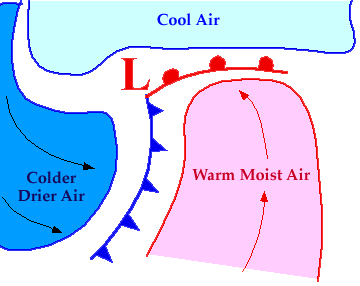 Weather & Climate of Bueno Aires: Air masses and air movement!