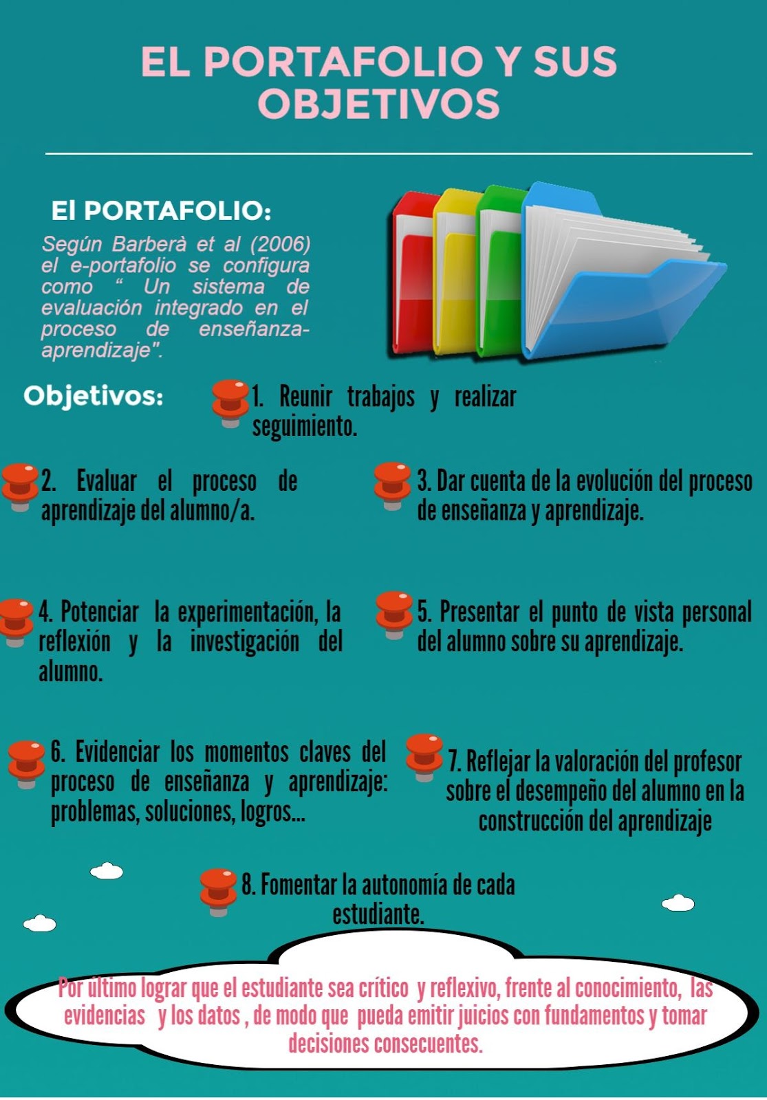Portafolio: Evidencia 4. Infografía E-Portafolio. Tiene como propósito ...