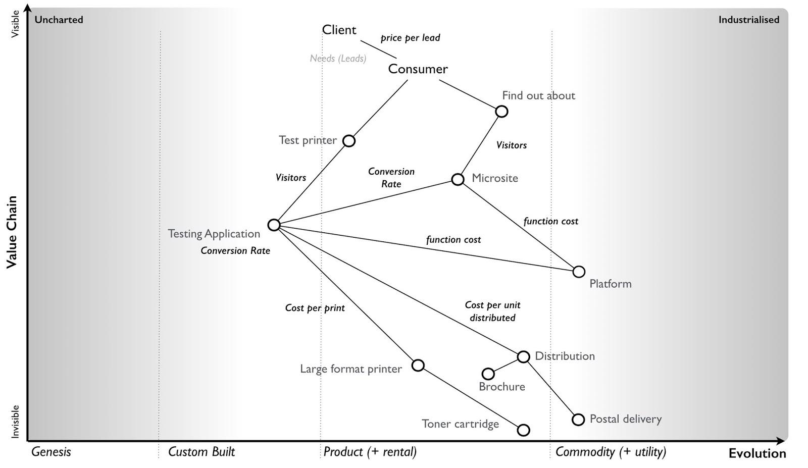 Bits or pieces?: November 2016