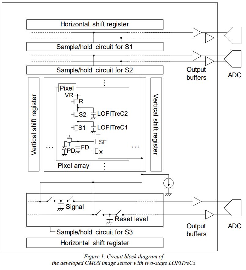 Image Sensors World: EI 2020: 2-stage LOFIC Achieves 120dB HDR