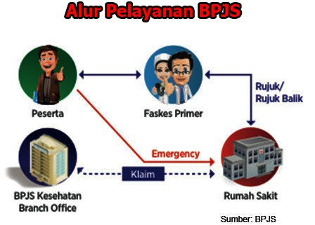 ALUR PELAYANAN BPJS - KLINIK PRATAMA AURA MEDIKA