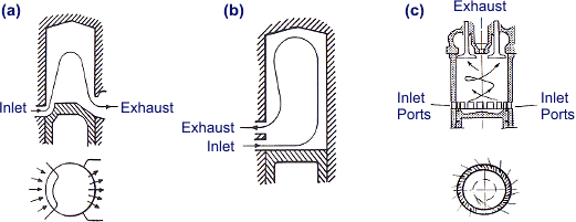 HOW ITS WOEK: 4 strok diesel engine how it works