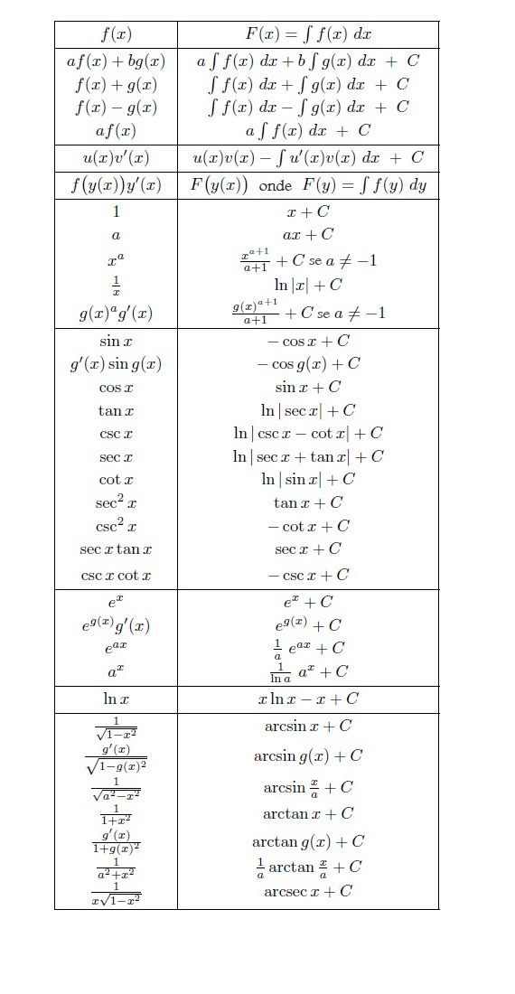 Grupo Galileu - O telescópio que revela o mundo: Tabelas de derivadas e ...