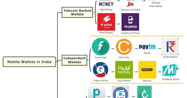 Promotion of payments through cards and digital means | SIMPLE TAX INDIA