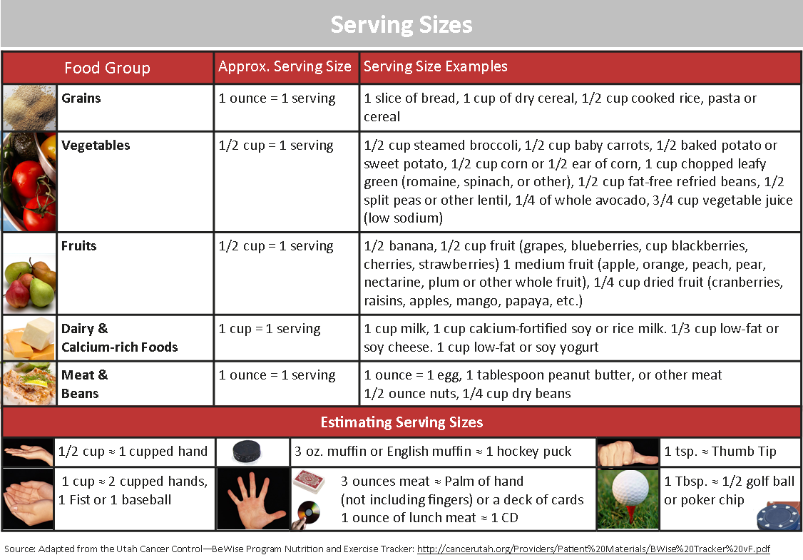 Serving Sizes And Reading Food Labels ~ dr.lechozz