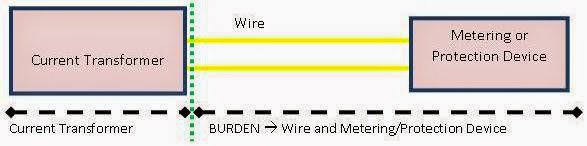 Trafo Instrumentasi: Burden Understanding Of Current Transformer.