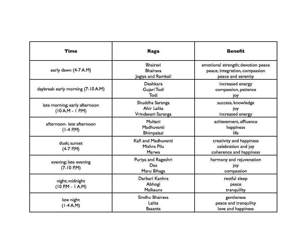 washerman's dog: All Day and All of the Night: Ragas for all Occasions