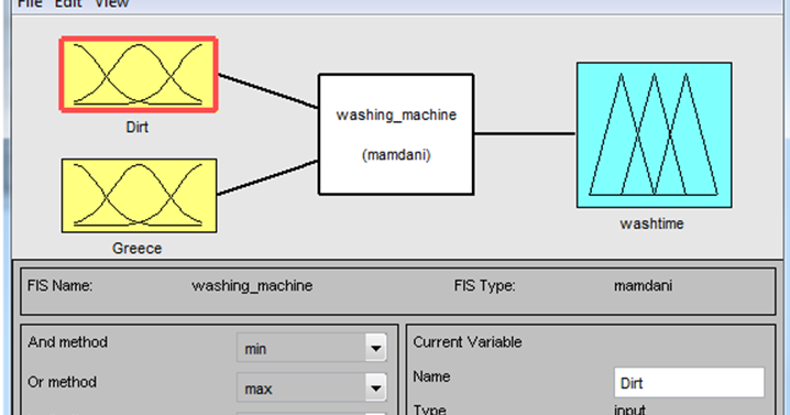 Washing Machine Controller using Fuzzy Logic