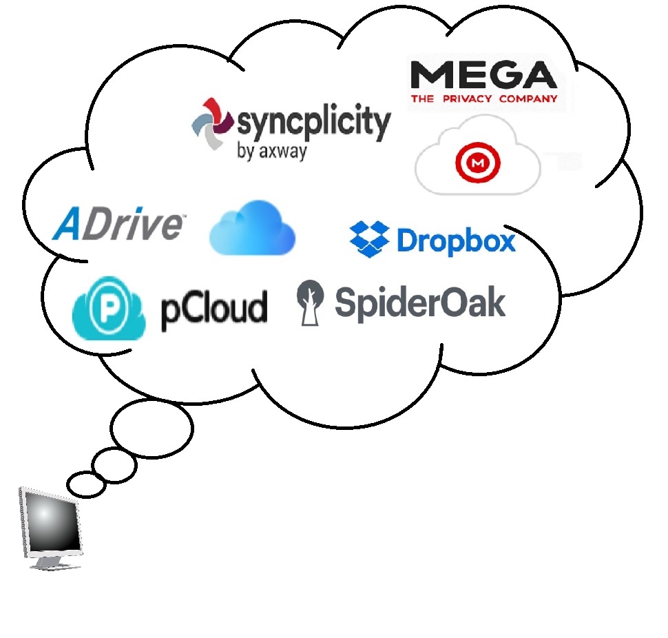 14 serviços de computação em nuvem (Cloud Computing)