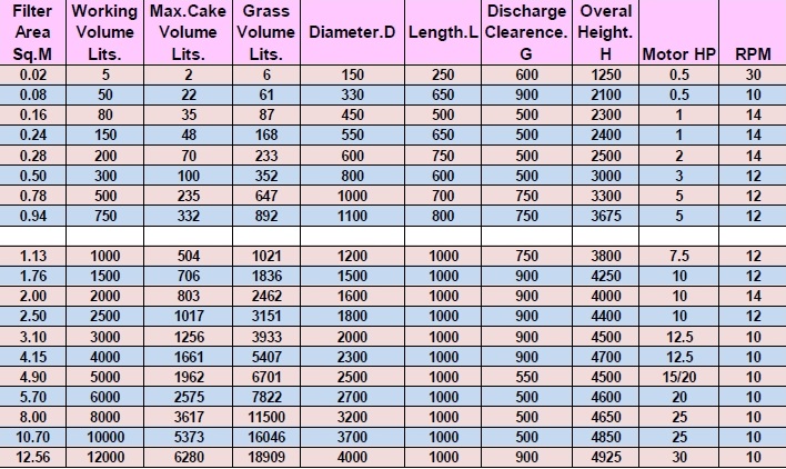 Filtration Equipment, Types of Filters & Their Selection - Pharma ...