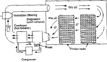 Kiln dry in the woodworking industry. - wisno wood furniture finishing