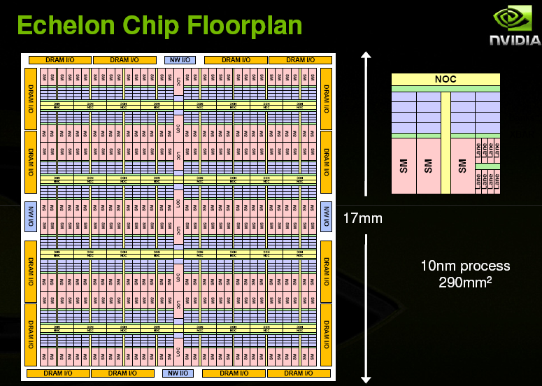 Nvidia Details Projections and plans for Echelon Exascale Supercomputer ...