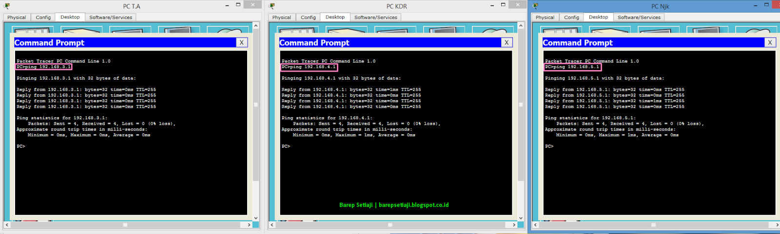 Cara mengonfigurasi Router menggunakan CLI di Cisco Packet Tracer ...