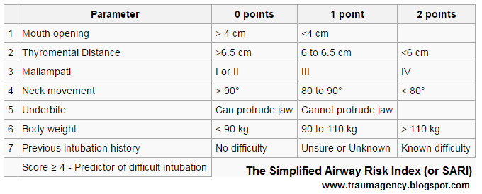 Traumagency: SARI For Tracheal Intubation