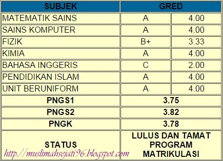 Cik Purple ™: Semakan Keputusan Peperiksaan Matrikulasi 2014/2015