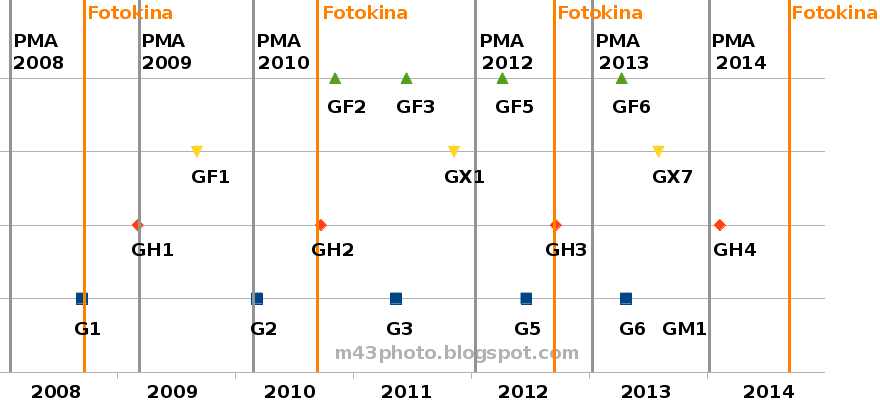 Micro 4/3rds Photography: GH4: The game changer