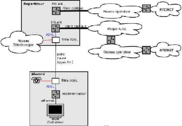 Réseaux informatiques : Architecture et interconnexion Internet ...
