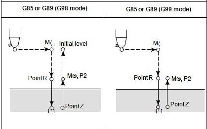 Front Boring Cycle G85 , Side Boring Cycle G89 ~ CNC Programming
