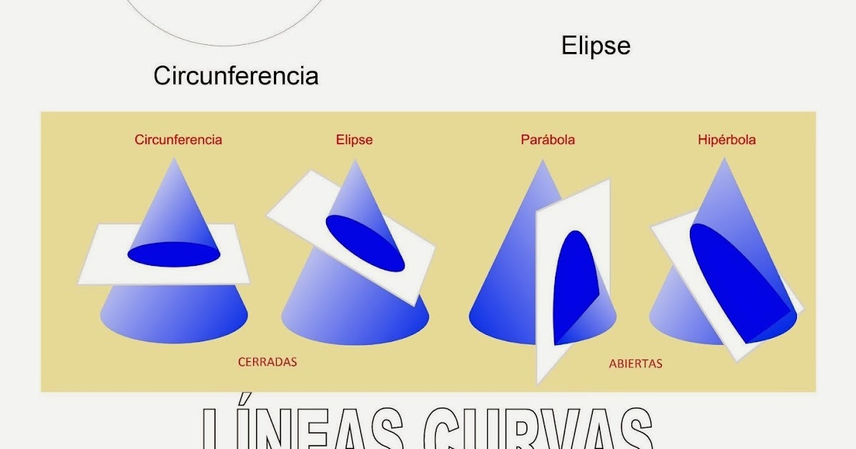 VALDEPLÁSTICA: LA LÍNEA CURVA