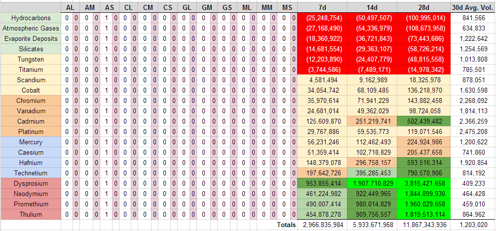Eve Tools Planetary Interaction Spreadsheet - recyclerevizion