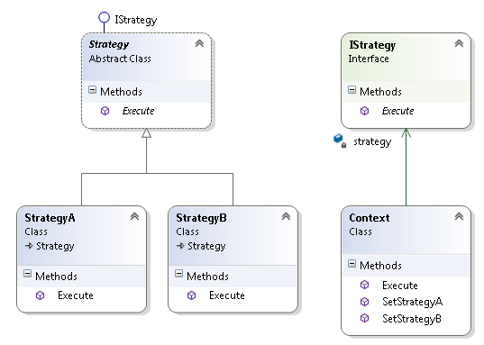 Easy Code: Ejemplos Patrones de Comportamiento
