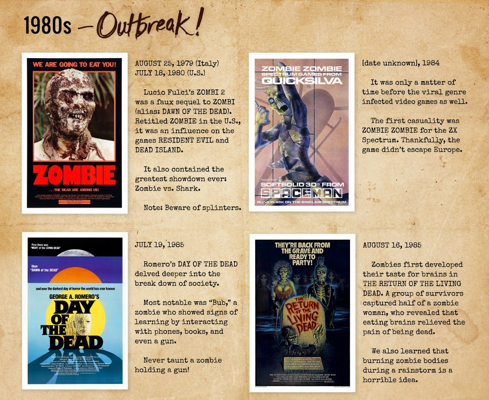 Paranormal Pop Culture: Infographic Takes a Historic Look at the Rise ...