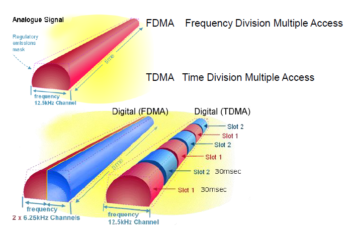 IZ1XBB - Italian Ham Radio Station: LE COMUNICAZIONI RADIO DIGITALI