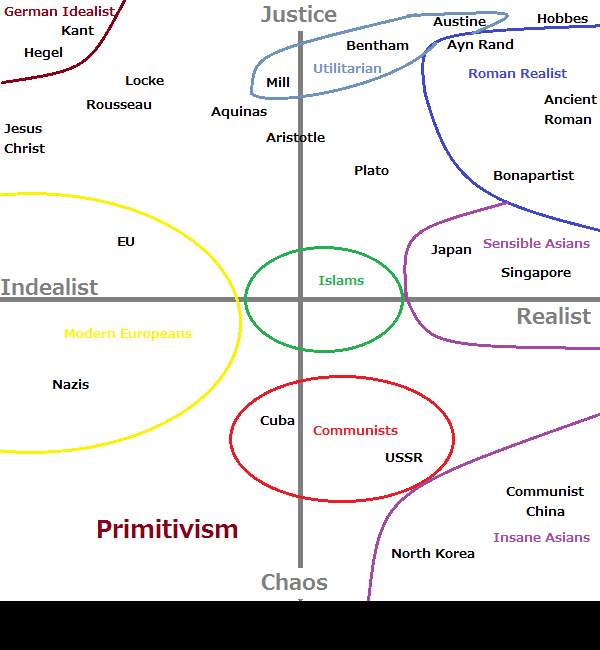 Art&Blue-Liberalism: An experimental (philosophical) political compass.