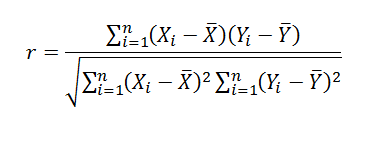 ngode.in: Analisis Korelasi