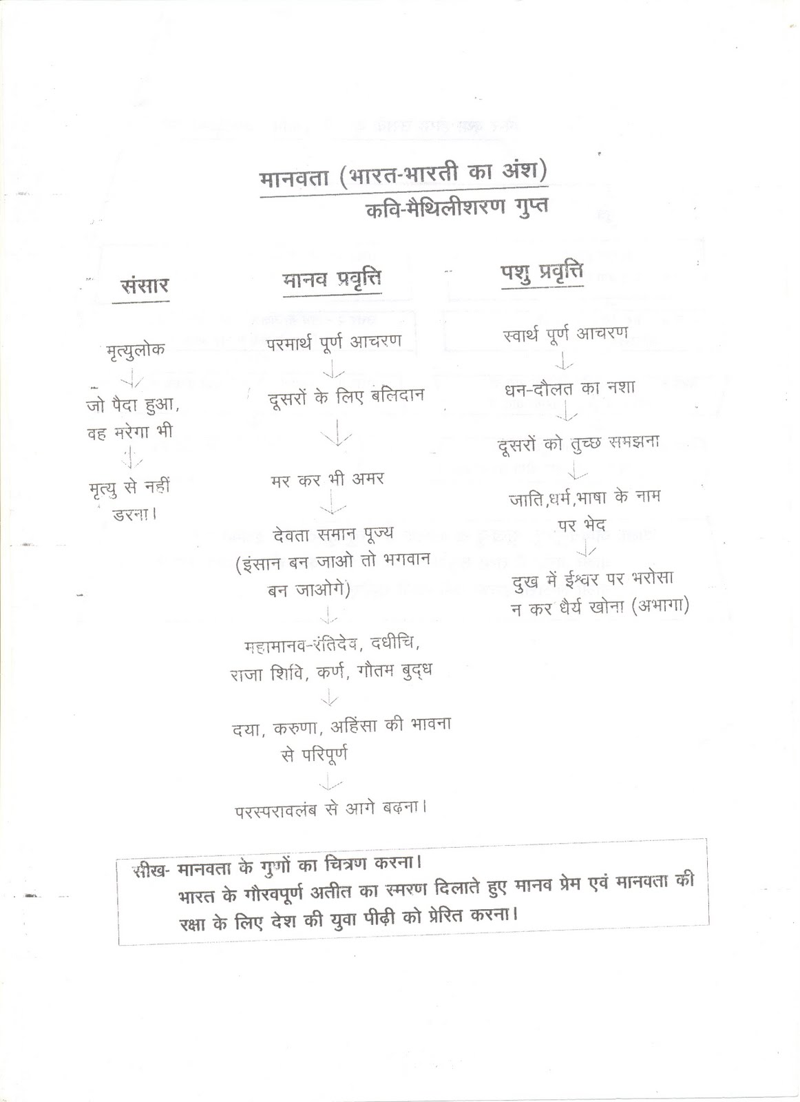 माइंड मैप कक्षा 8 से 12 तक के लिए