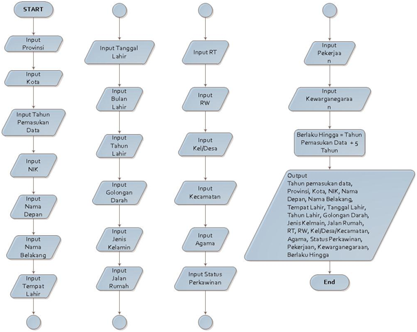 Kelompok 29 Praktikum Teknologi Informatika Teknik Industri 2013 ...